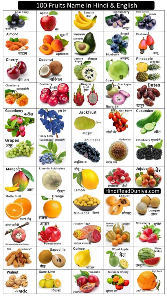100 Fruits Name In Hindi And English 100 