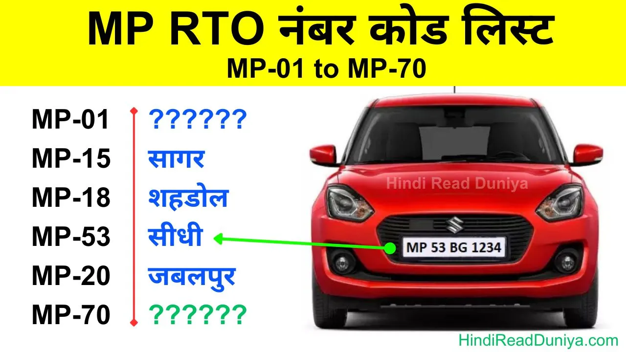 MP 2024 MP RTO Code List Hindi Read Duniya MP 2024 MP RTO Code List Hindi Read Duniya
